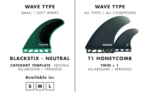 FIREWIRE REVO IBOLIC FUTURES – Surfection Byron